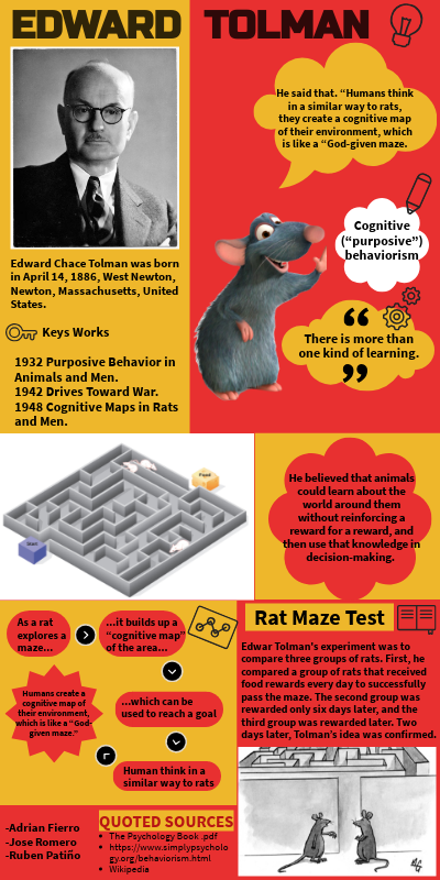 BEHAVIORISM | Genially