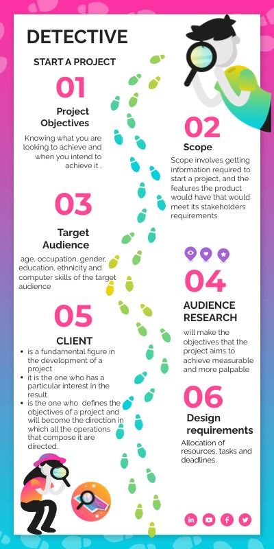 Objectives and Audience