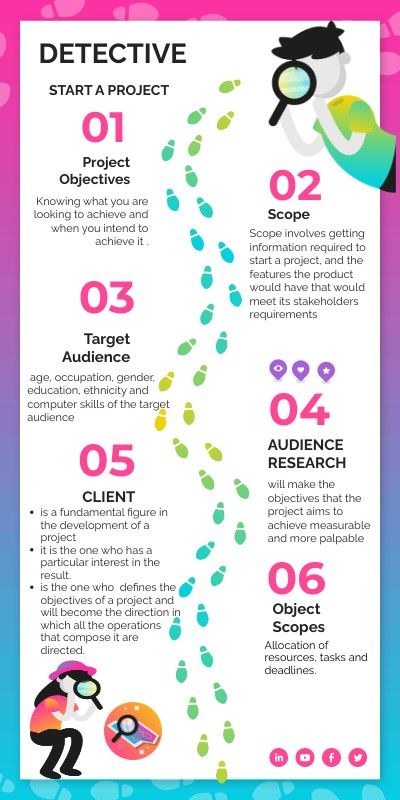 Objectives and Audience