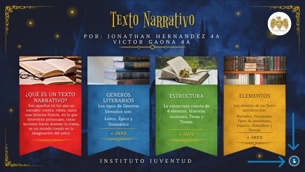 Infografía De Texto Narrativo | Genially