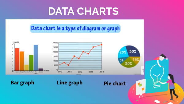 Data charts. Bar graphs | Genially
