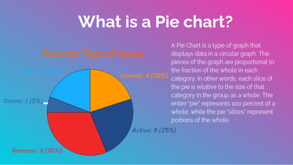 Pie charts | Genially