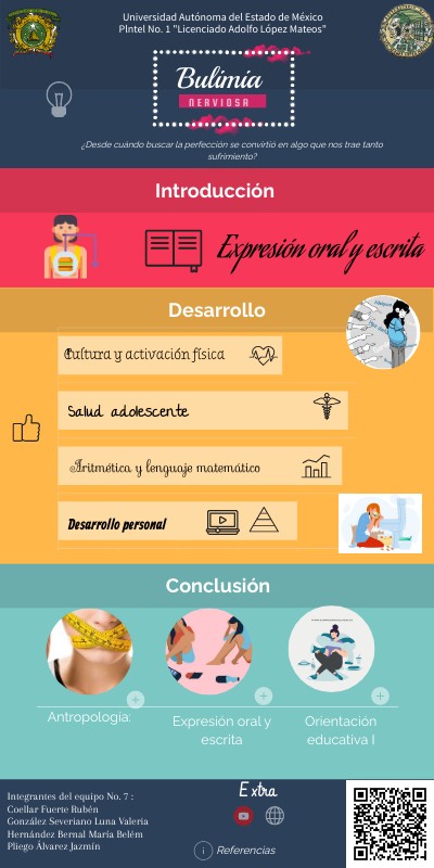 Cartel Proyecto Final | Genially