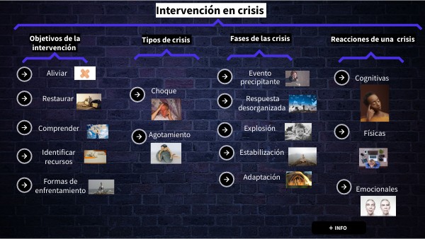 Intervención en crisis | Genially