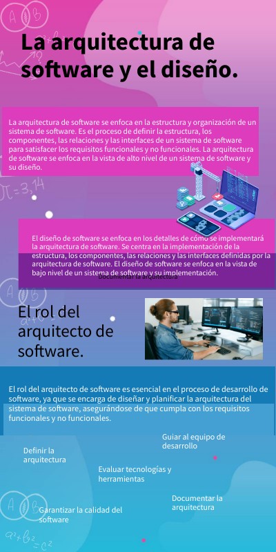 La arquitectura de software y el diseño. | Genially