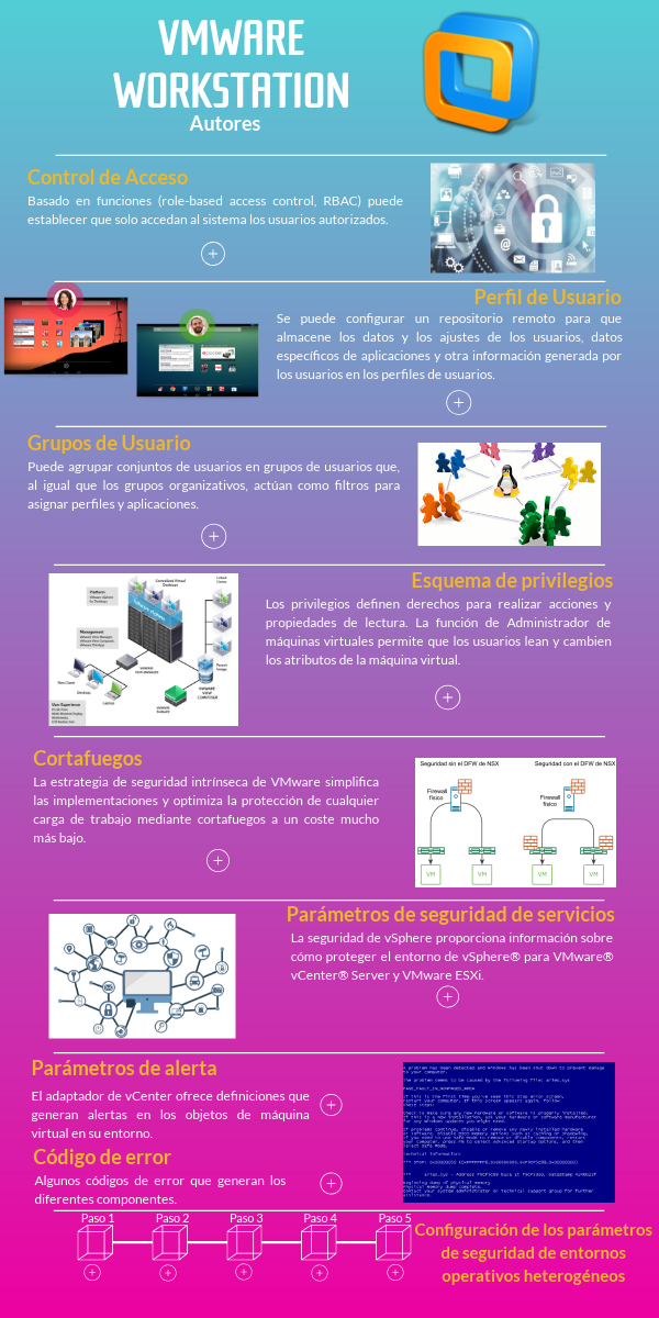 Elementos de funcionamiento VMware | Genially