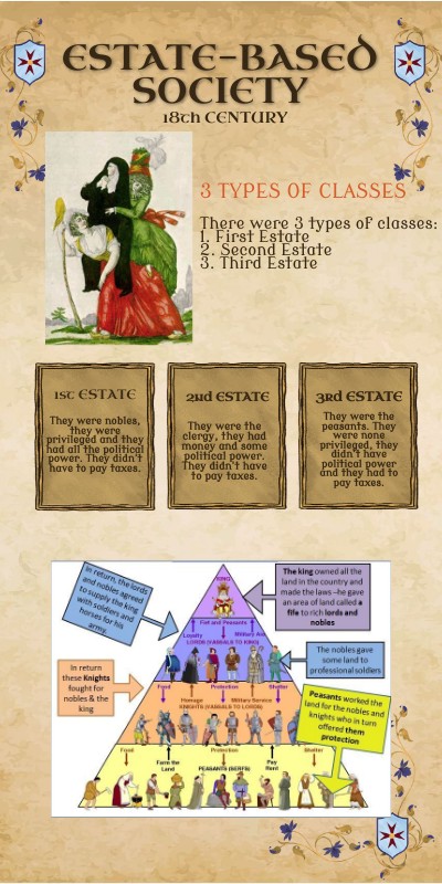 ESTATE BASED SOCIETY