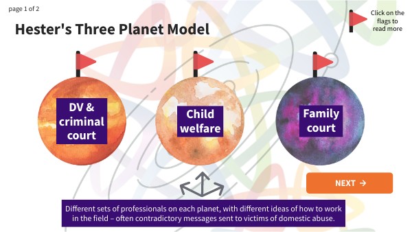 Hester's 3 planet model | Genially