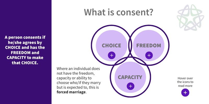Consent