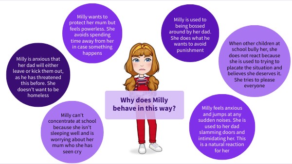 Milly - Explanation