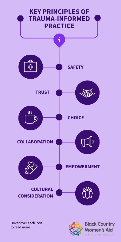 Stage 1 approach - Key principles of trauma-informed practice