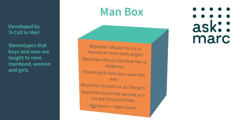 Man Box