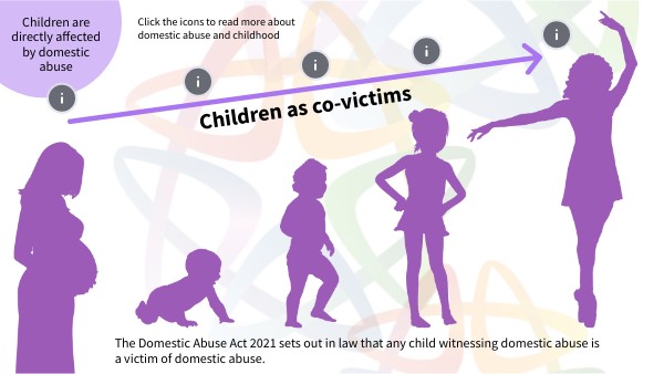 Children as co-victims