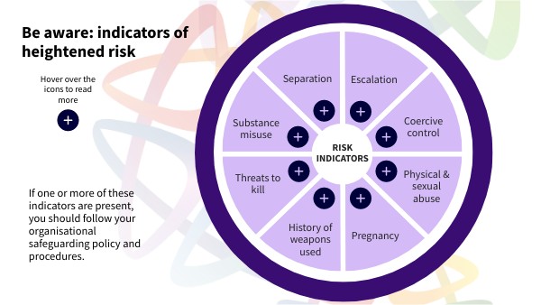 indicators of risk | Genially