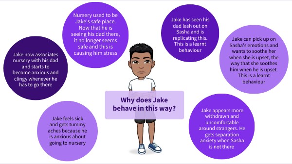 Jake - Explanation | Genially