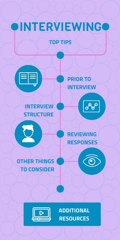 interviewing top tips