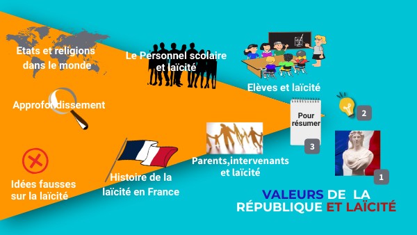 Formation laïcité ERDV