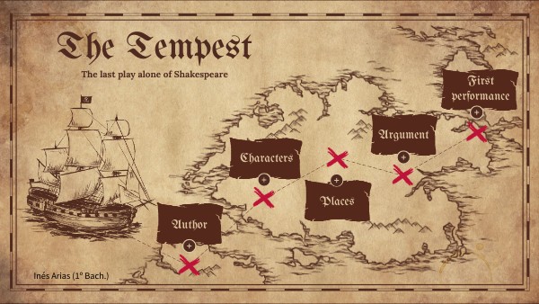 shakespeare ingles | Genially