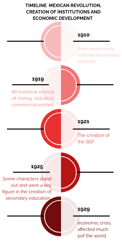 History of Mexico, timeline | Genially