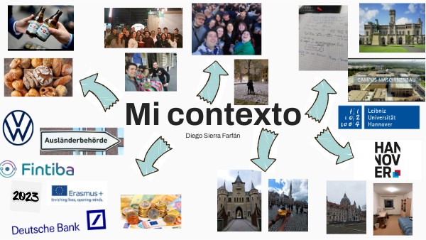 Mi Contexto