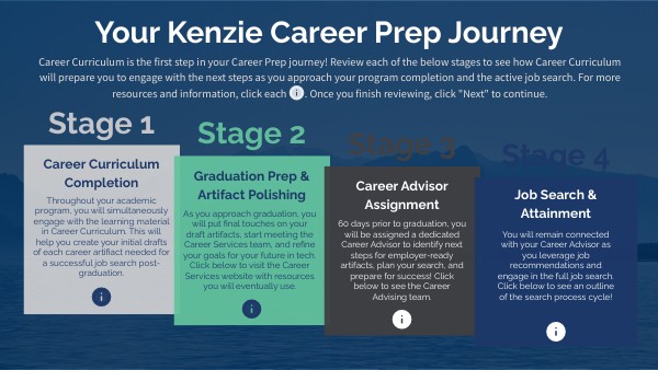 Your Kenzie Career Prep Journey | Genially