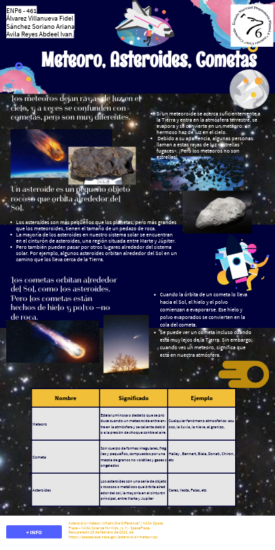 Meteoro, asteroide y cometa