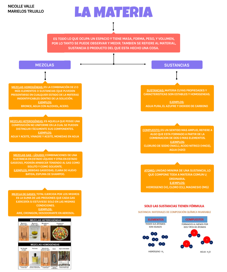 La materia | Genially