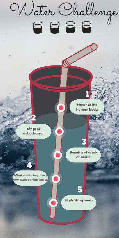water challenge