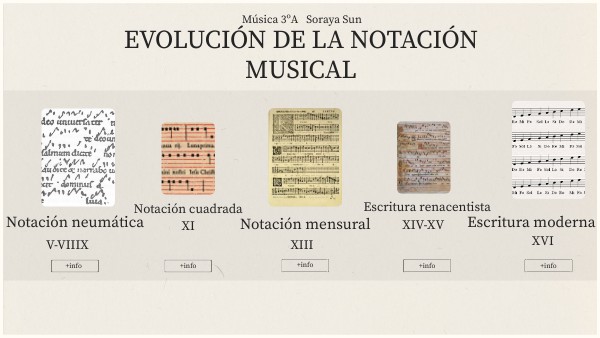 Línea del tiempo de la evolución de la notación musical | Genially