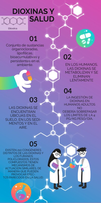 Dioxinas y salud