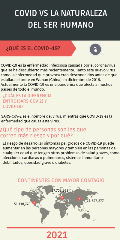 INFOGRAFIA ESPAÑOL | Genially