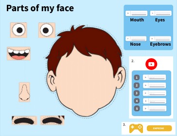 partes de la cara | Genially