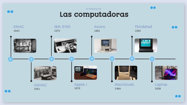 La historia de las computadoras | Genially