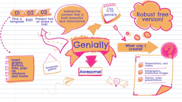 HAND-DRAW MIND MAP | Genially