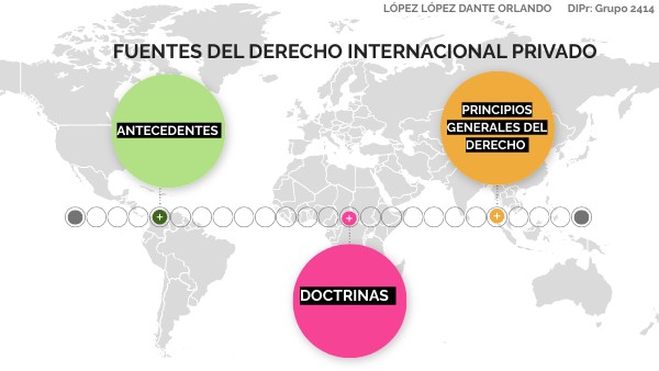 EVOLUCIÓN DEL DIPr | Genially