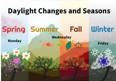 Daylight Changes and Seasons