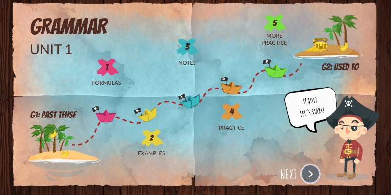 grammar unit 1: english | Genially