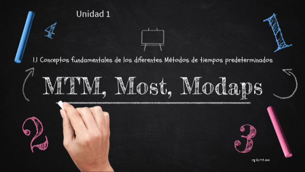 Obj: 1.1 MTM, Most, Modaps | Genially