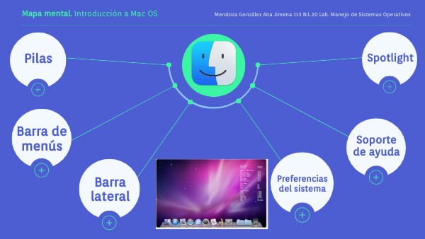 Mapa mental. Introducción a Mac OS | Genially