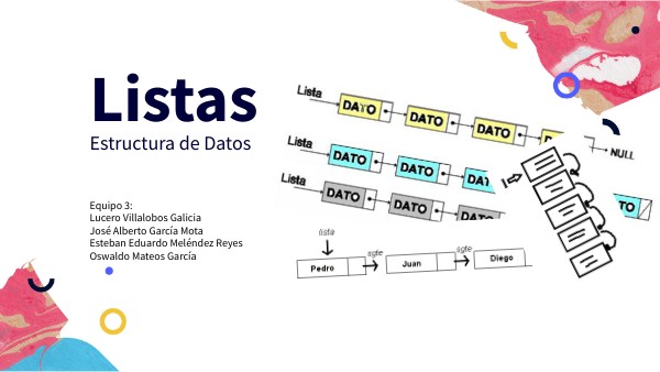 Listas - Estructuras de Datos | Genially