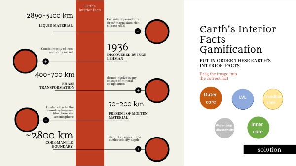 EARTH'S INTERIOR GAME | Genially