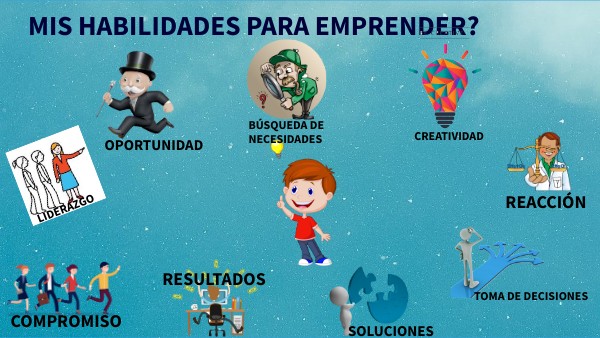 HABILIDADES DEL EMPRENDEDOR | Genially