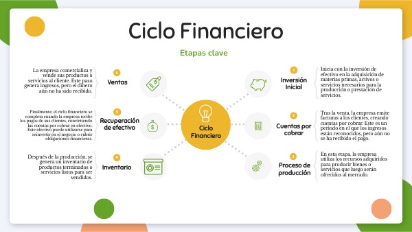 CICLO FINANCIERO | Genially