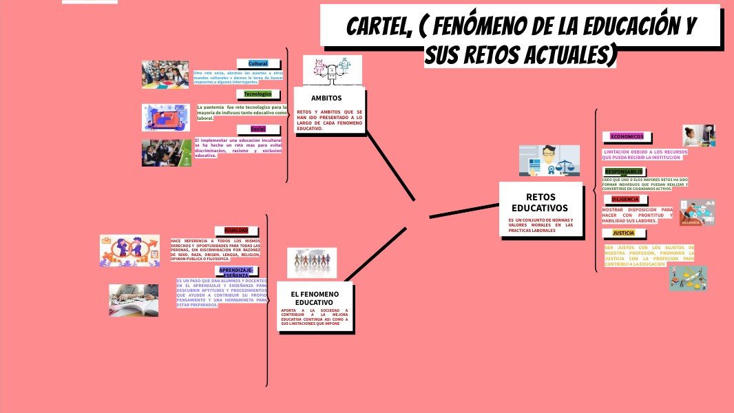 Cartel R1_U1 | Genially