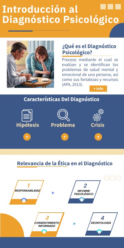 R1. Diagnóstico Psicológico | Genially