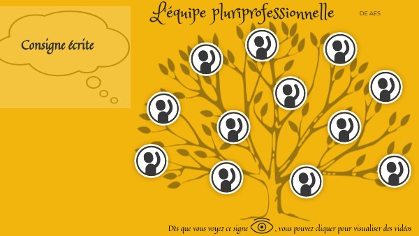 AES- Equipe Pluriprofessionnelle | Genially