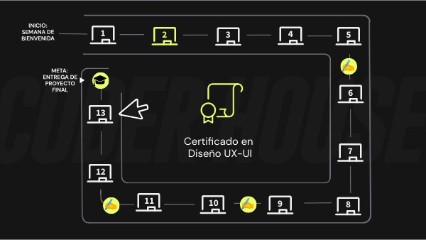 - Hoja de ruta - Diseño UX-UI | Genially