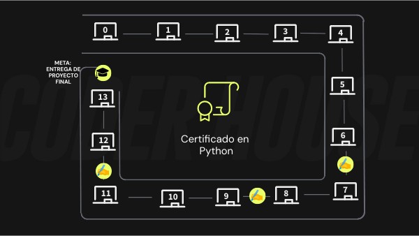 Hoja de ruta - Python Flex | Genially