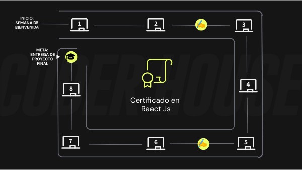 Hoja de ruta - React Js | Genially