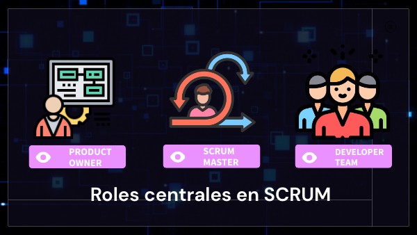 Roles centrales en SCRUM | Genially